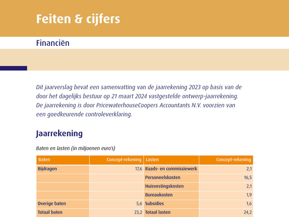 Feiten & cijfers - SER Jaarverslag 2023