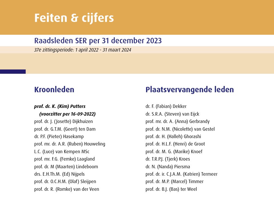 Raadsleden SER - SER Jaarverslag 2023